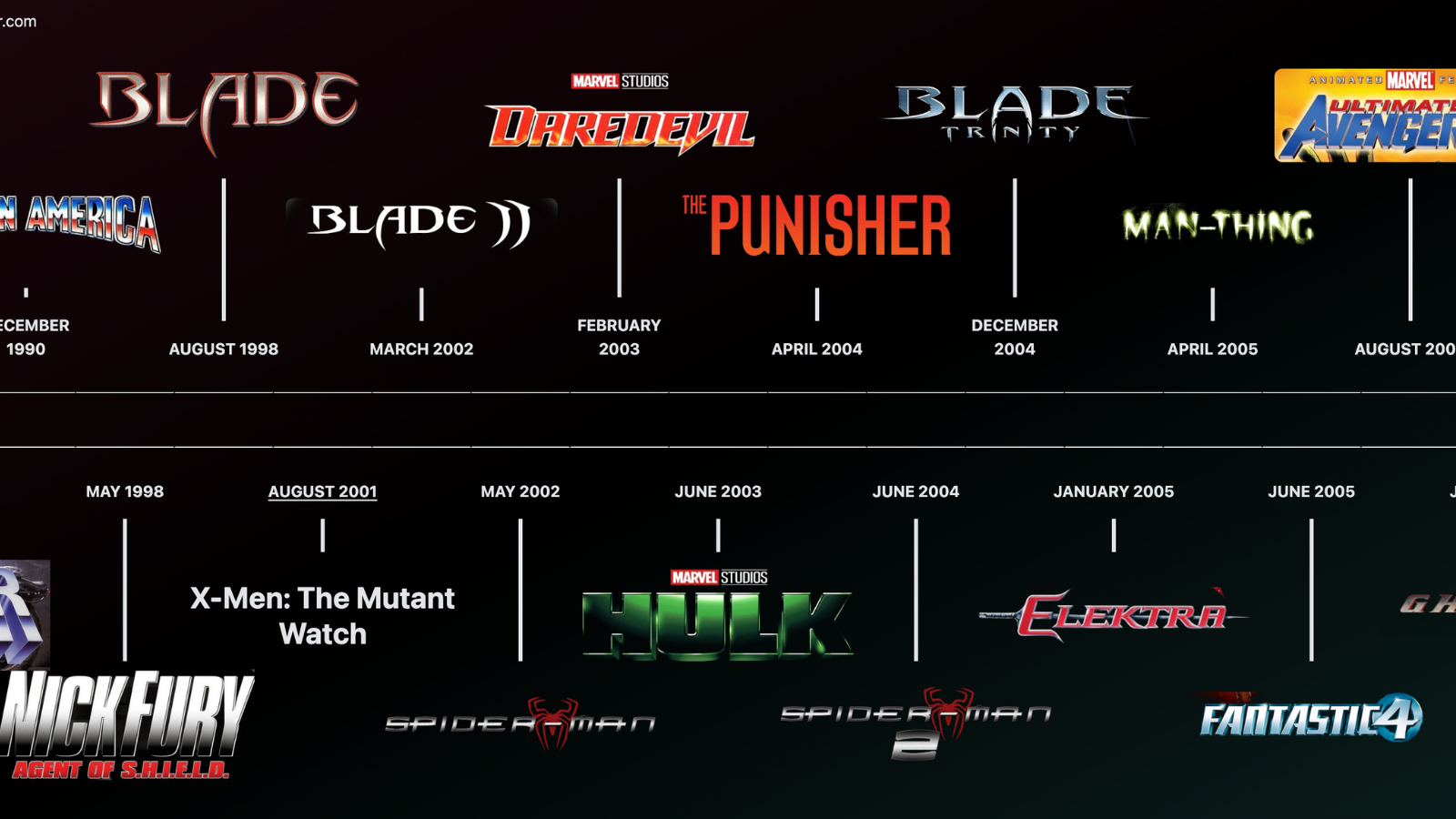 Fan-Made Marvel Timeline Introduces Phase 0