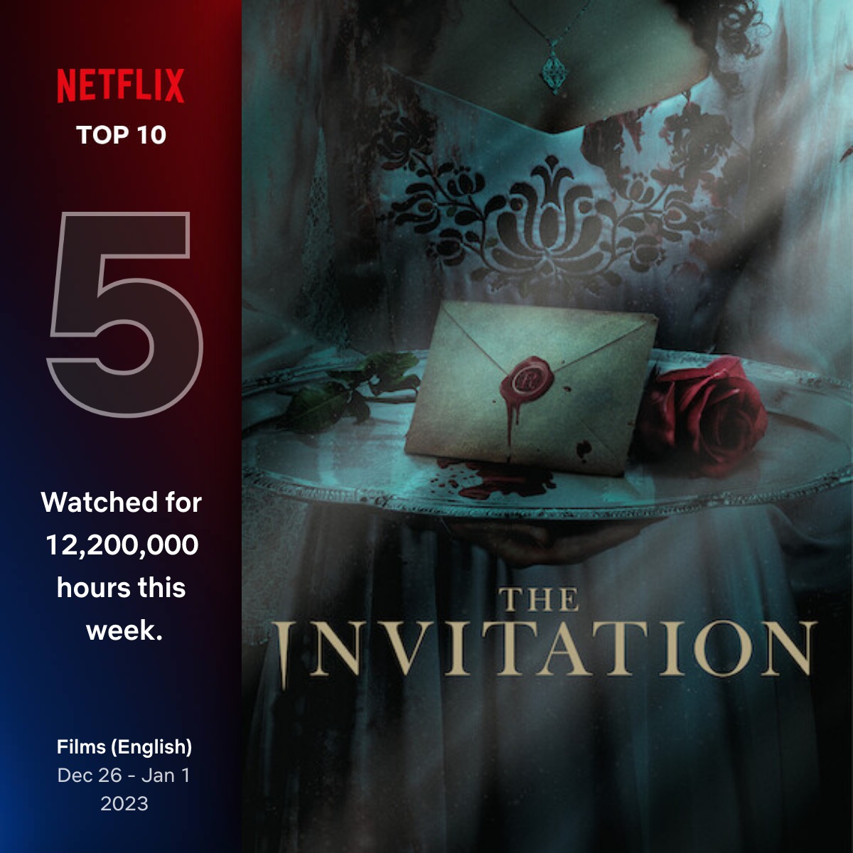 The Star Player of 2022 Box Office's Worst Weekend Has Slashed its Way ...