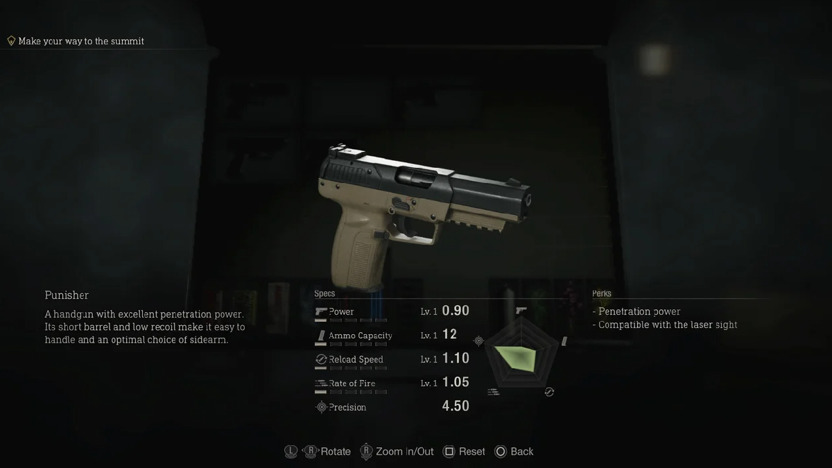 ‘Resident Evil 4 Remake’ Spinel Trading Guide