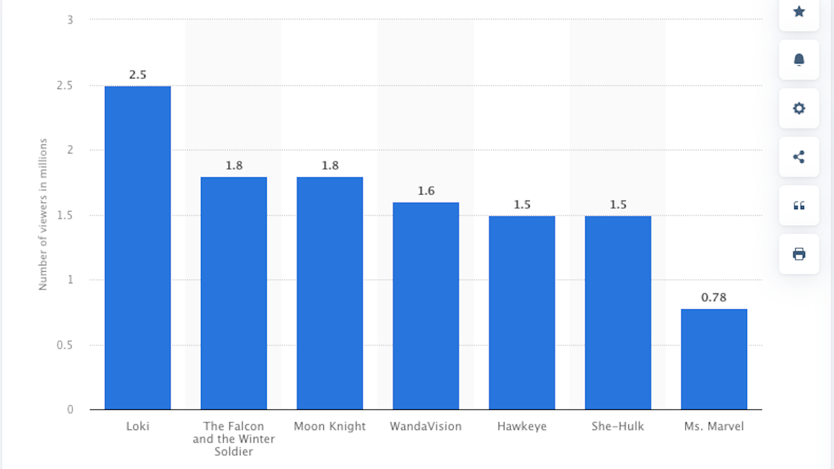 As the MCU Expands Onto Hulu and ABC, Is the Marvel Disney Plus Boom ...