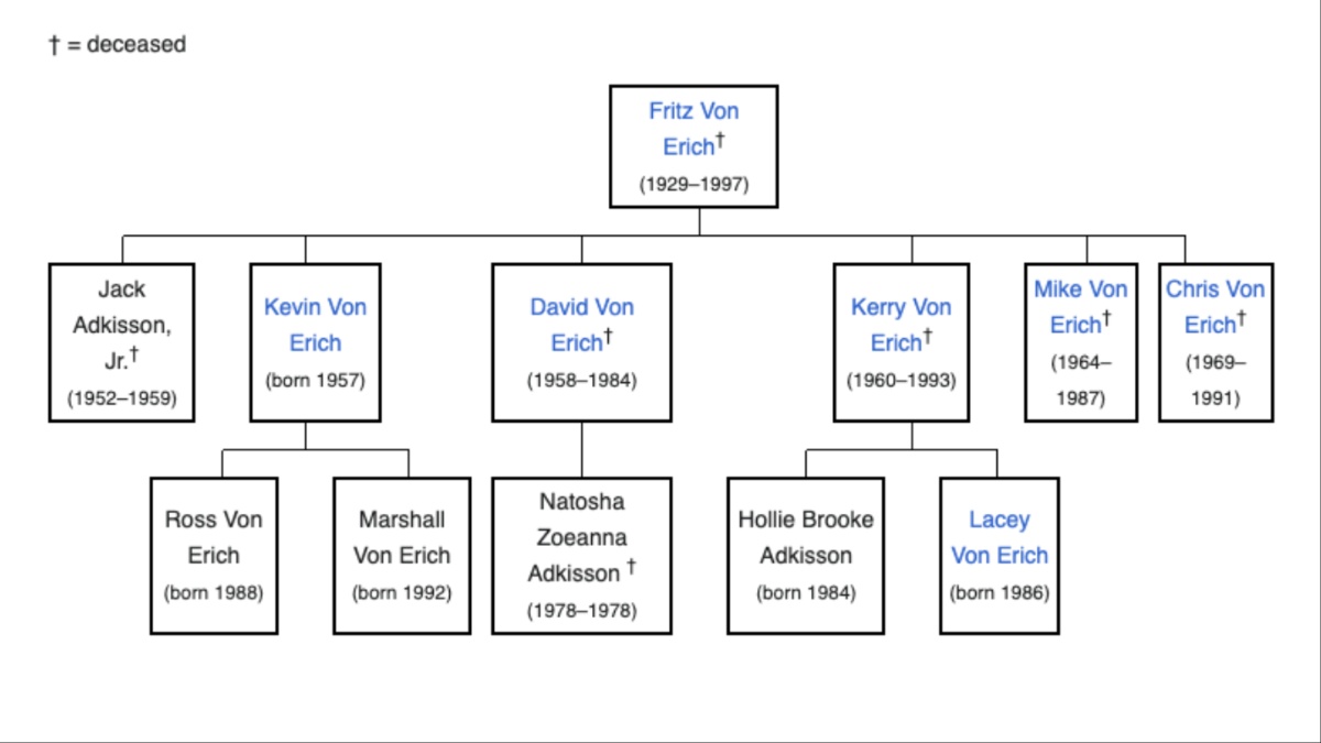 Who Is the Von Erich Family in ‘The Iron Claw’?