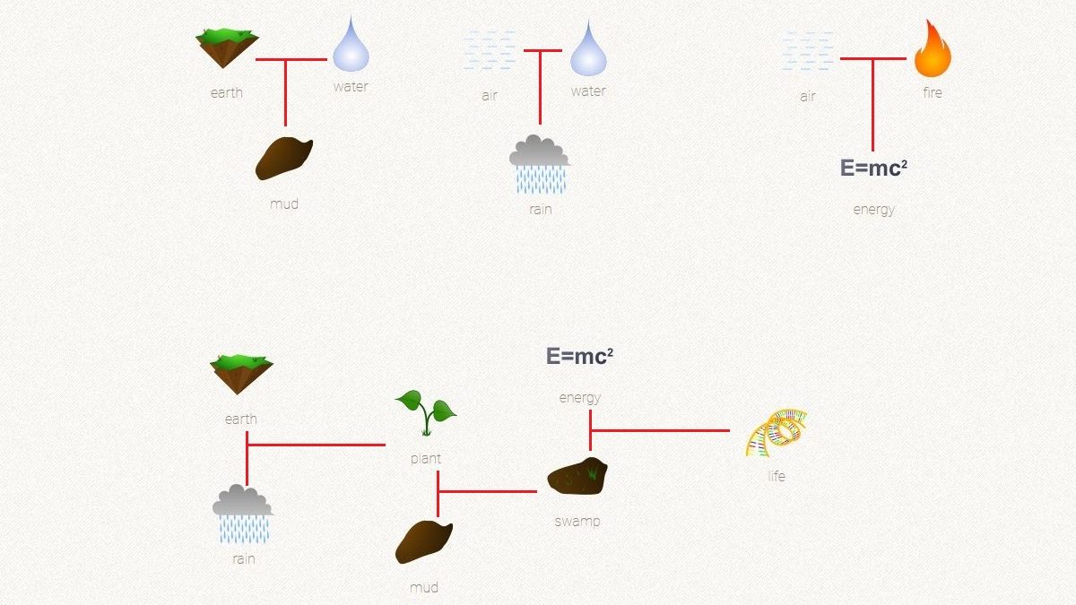 How to make Godzilla in ‘Little Alchemy,’ explained