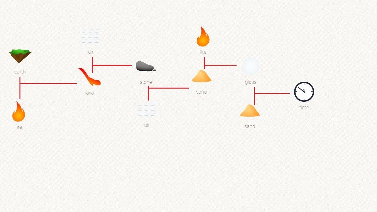 How to make Godzilla in ‘Little Alchemy,’ explained
